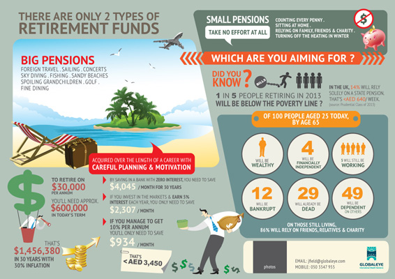 Infographic by Vicky Hambali Tedja at Coroflot.com