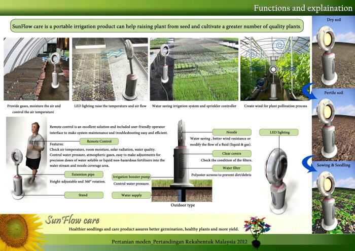 Product design_Sun flow care by Shiou Pyng Lim at Coroflot.com