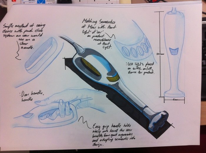 Hand Blender Concept Generation by Ashir Khan at Coroflot.com