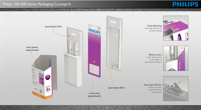Philips Design - Retail Packaging Projects by matt barnes at Coroflot.com