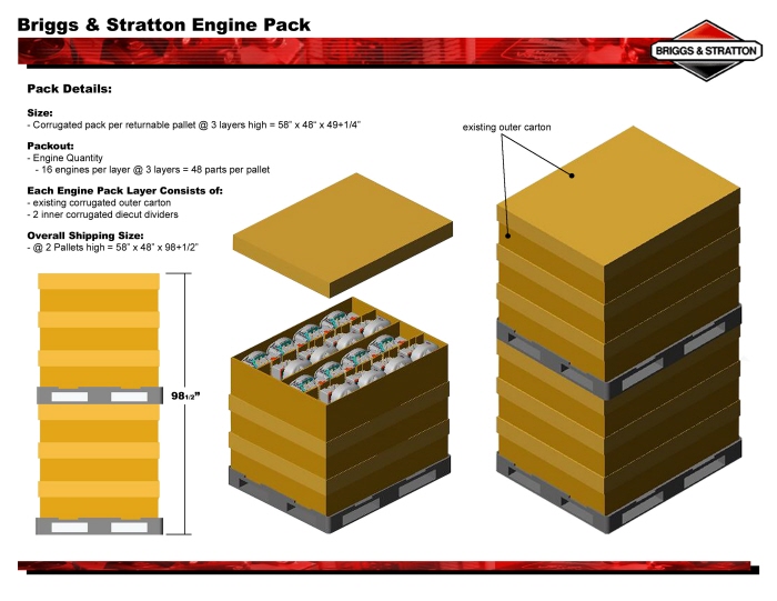 Protective Packaging Design by matt barnes at Coroflot.com