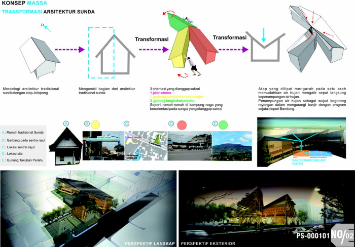 Galeri Rajut Binong-Sayembara Arsitektur Nusantara Propan- Finalis by ...