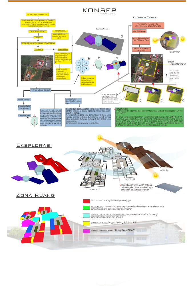 Perancangan Arsitektur 3 "sekolah smp&sma BSB by Ageng Piandel at ...