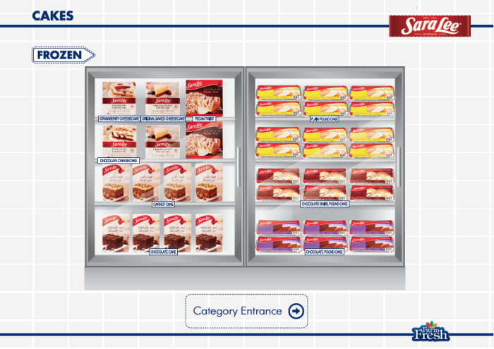 Farm Fresh - Planogram by Khizer Farooq at Coroflot.com