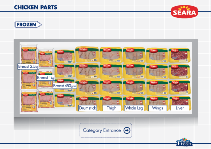 Farm Fresh - Planogram by Khizer Farooq at Coroflot.com