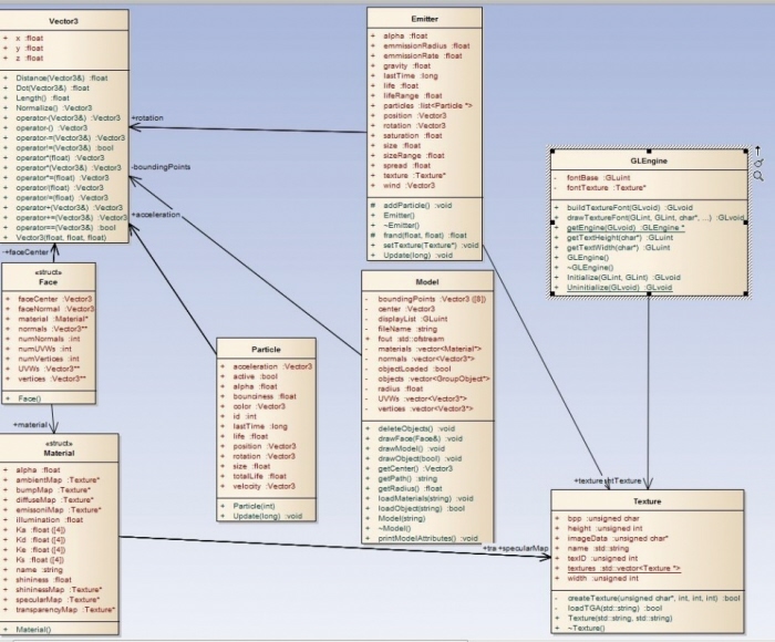 3D OpenGL Chess (From Scratch) by Joshua Sanders at Coroflot.com