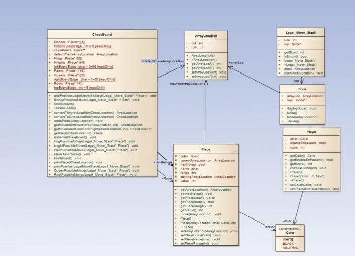 3d Opengl Chess From Scratch By Joshua Sanders At 