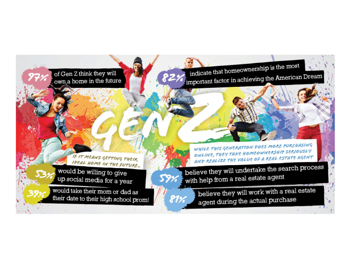 GenZ Infographic by Janys Fors at Coroflot.com