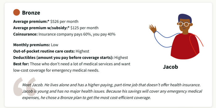 An upload by Nick Fantl on Coroflot: to the project Health Insurance ...