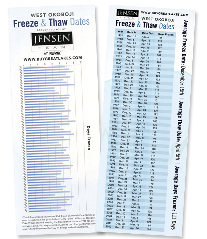 Graphic Design by Chris Vaage at Coroflot.com