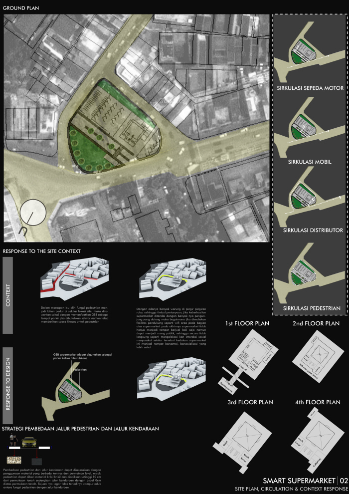 STUDIO PERANCANGAN ARSITEKTUR 4____SMART SUPERMARKET by Muhammad ...