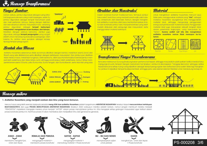 Jambur Bambu Karo - Propan Award Arsitektur Nusantara by Robert ...