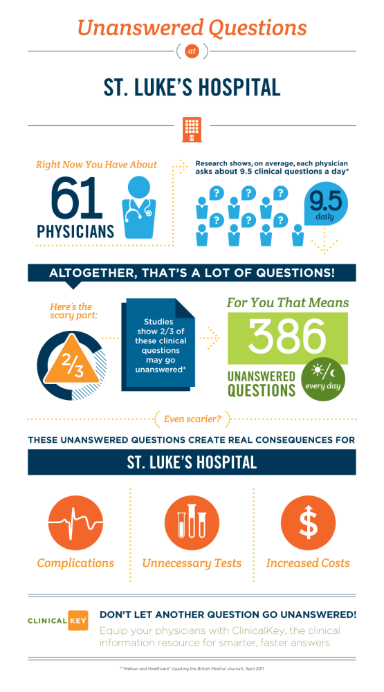 ClinicalKey Infographic Campaign by Scott Iverson at Coroflot.com