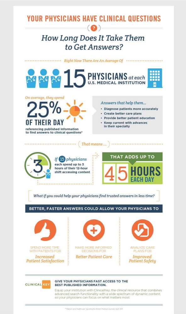 ClinicalKey Infographic Campaign by Scott Iverson at Coroflot.com