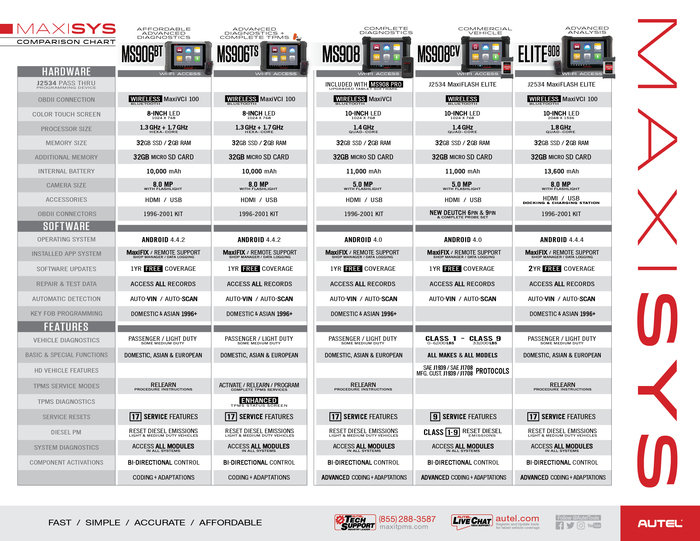 Tool Class Comparison Chart Brochures by Daniel Bemiss at Coroflot.com