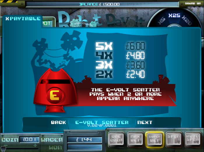 Slot Machine - Robot Revolt by Richard Katynski at Coroflot.com