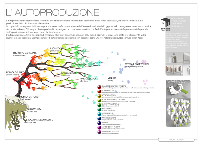 An upload by Michael Guzzi on Coroflot: to the project Lotus-Hasu