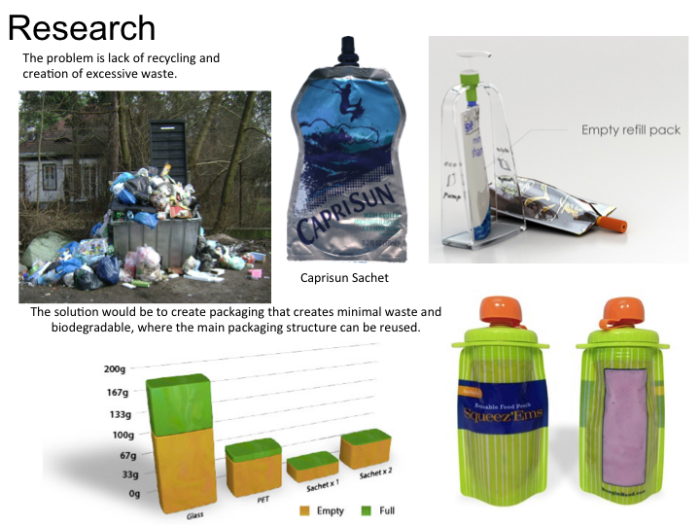 Unilever Package Design by Jeremi Stogniew at Coroflot.com