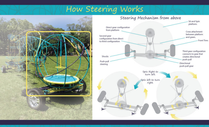 Rig Ma Roll by Kaela Proctor at Coroflot.com