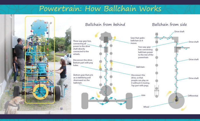 Rig Ma Roll by Kaela Proctor at Coroflot.com