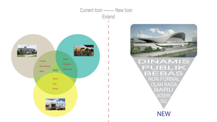 PERANCANGAN ARSITEKTUR 5 - WIDE SPAN by Dicky Andeska Ali at Coroflot.com