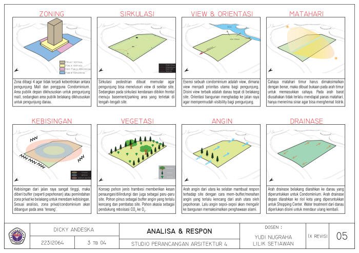 PERANCANGAN ARSITEKTUR 4 - HIGH RISE by Dicky Andeska Ali at Coroflot.com