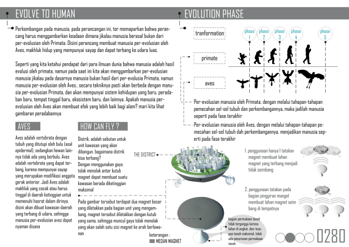 WEX UGM 2014 - EVOLVE TO HUMAN by Dicky Andeska Ali at Coroflot.com