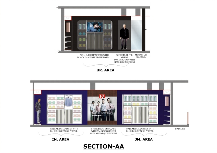 HQ - InStore Communication & Wall Merchandising by Pushpalatha ...