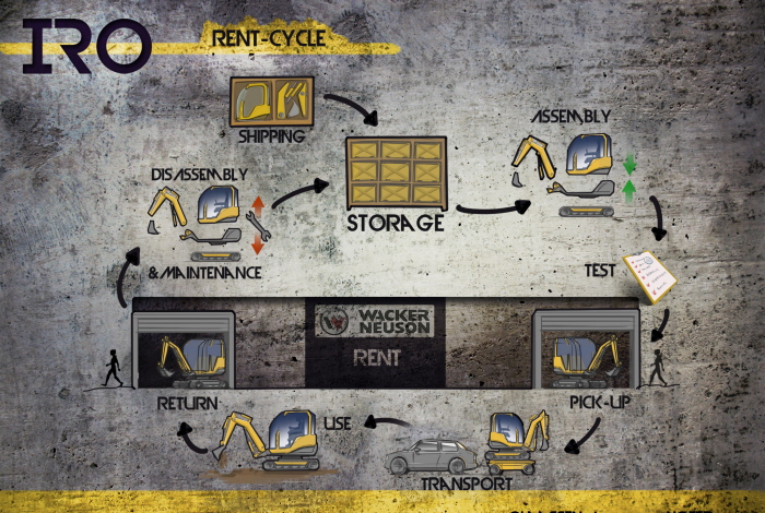 IRO - Modular Excavator by Caleb Claassen at Coroflot.com