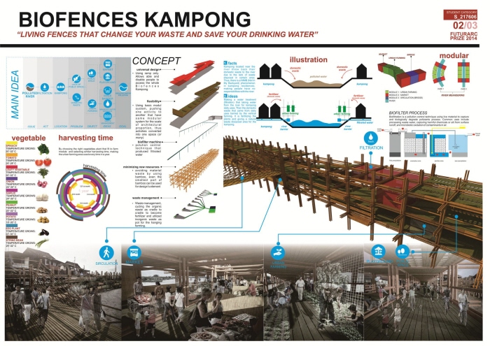 Bio-Fences Kampong by Frederikson Tarigan at Coroflot.com
