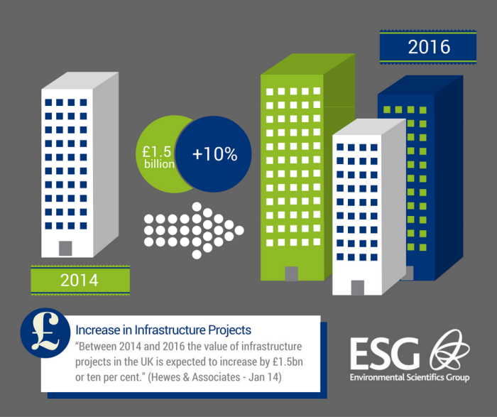 ESG Social Media Infographics by Sean Fielding at Coroflot.com