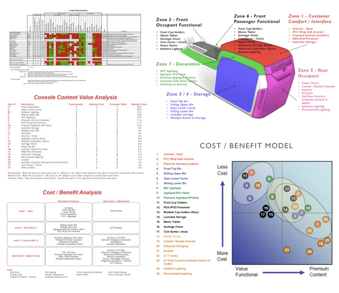 Automotive Interior by Mike Jou at Coroflot.com