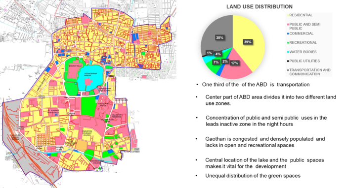 08. A. SOLAPUR SMART CITY by Vishal p. Purohit at Coroflot.com
