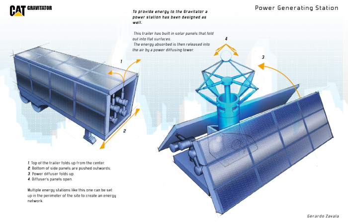 The Gravitator by Gerardo Zavala at Coroflot.com