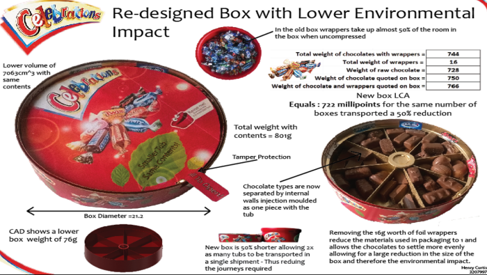 Celebrations packaging re-design by Henry Curtis at Coroflot.com