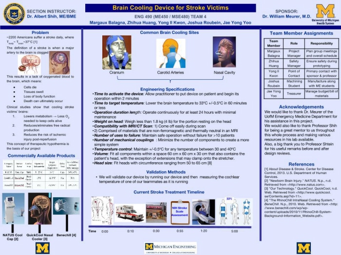 Brain-cooling devices for stroke victims by Margaux Balagna at Coroflot.com