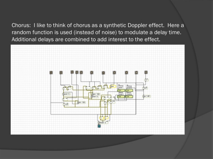 Max MSP - DSP Audio Effects Processor by Brian Tuley at Coroflot.com