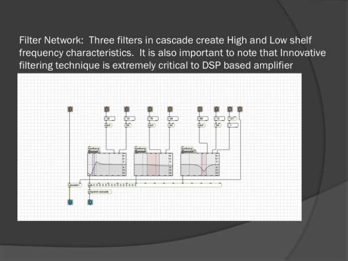 Max MSP - DSP Audio Effects Processor by Brian Tuley at Coroflot.com