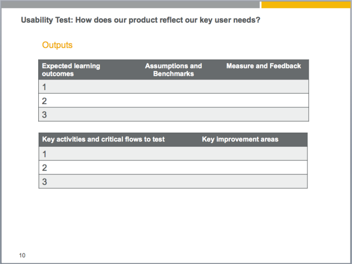 User Research & Usability Testing Planning and Checklist by MARY GRACE ...