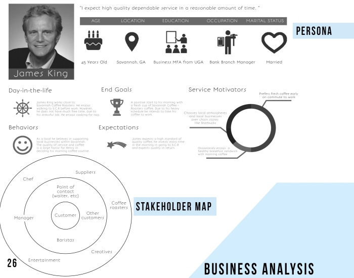 Management Dashboards by Tom Mather at Coroflot.com