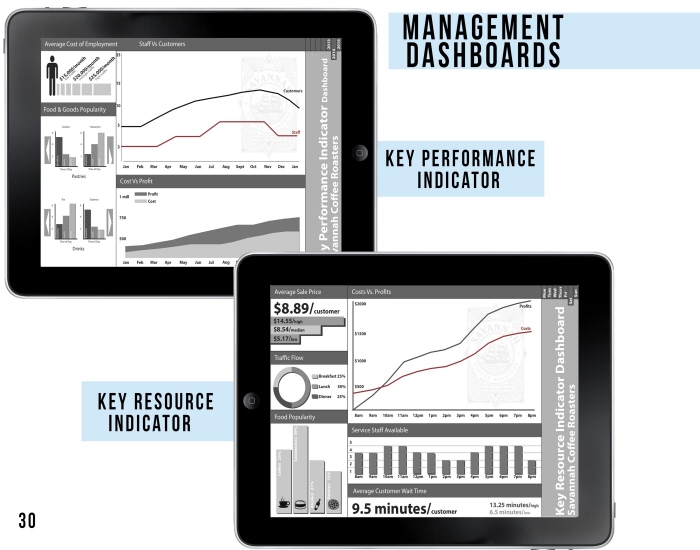 Management Dashboards by Tom Mather at Coroflot.com