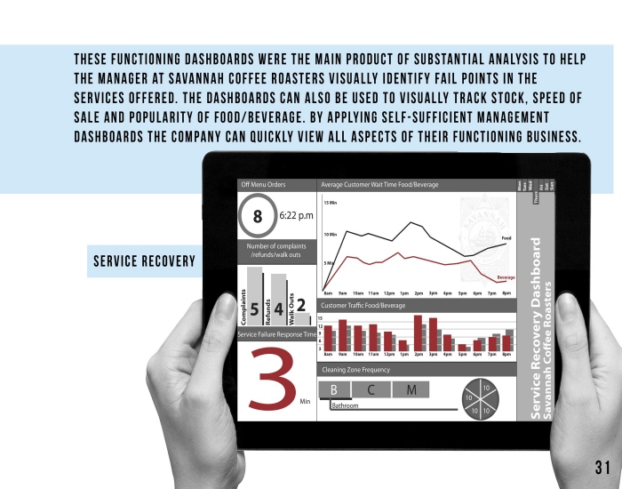 Management Dashboards by Tom Mather at Coroflot.com