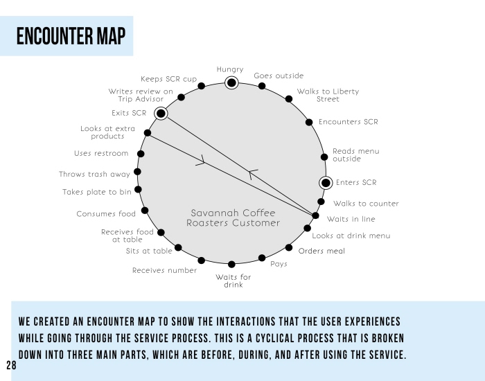 Management Dashboards by Tom Mather at Coroflot.com