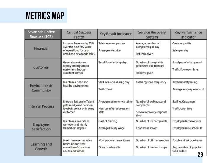 Management Dashboards by Tom Mather at Coroflot.com
