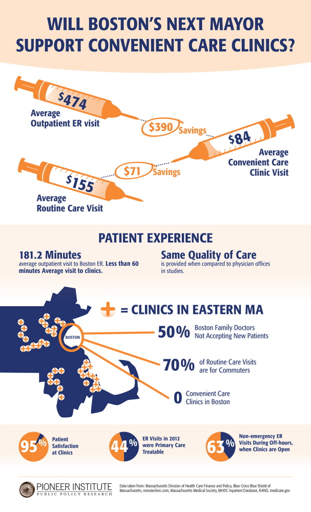 Convenient Care Infographics by RYAN KENNEY at Coroflot.com