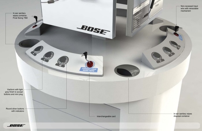 Store Environments-Fixtures and Brand Merchandising by Hugo A. Plazas ...