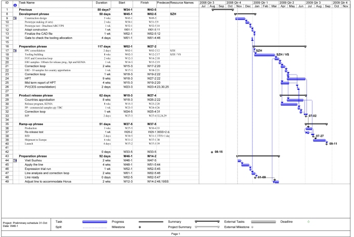 project management & mech design by Edwin Tee at Coroflot.com