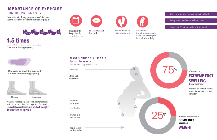 Fit-4-2 Maternity Active-wear by Morgan Matt at Coroflot.com