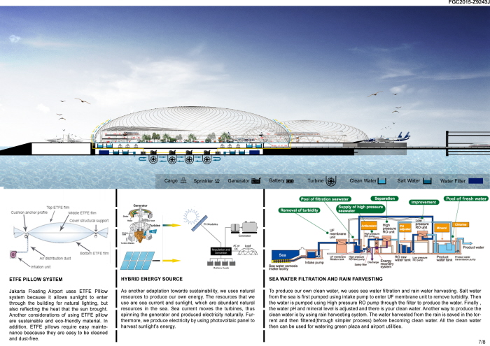 Jakarta Floating Airport by Ryan Ridge at Coroflot.com