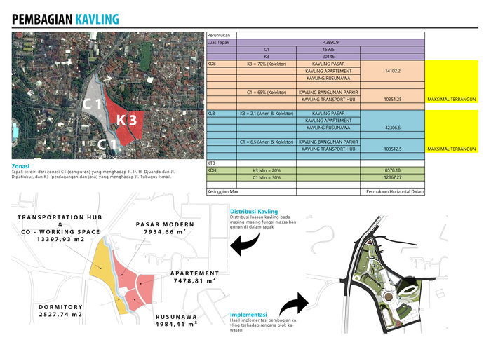 Simpang Dago Masterplan by Yohanes Christo at Coroflot.com